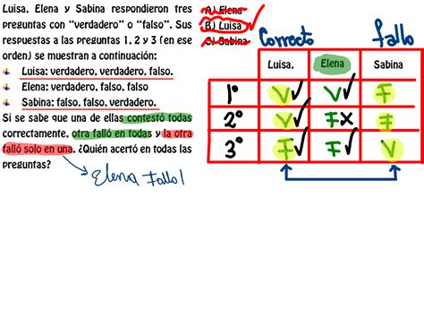 Examen de nombramiento docente con resolución detallada Ministerio de