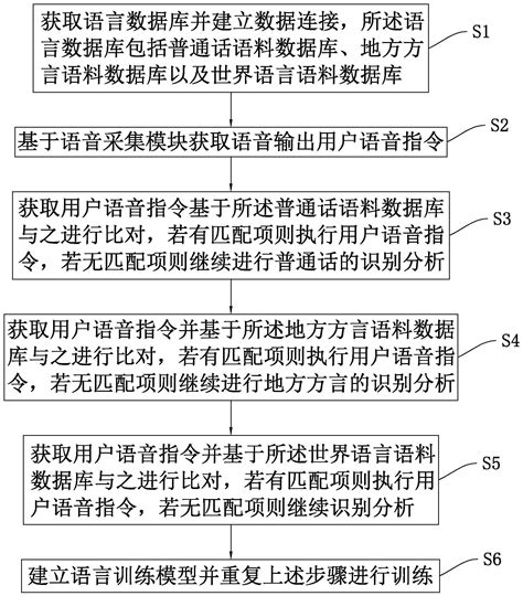 一种语音识别方法和语音识别系统