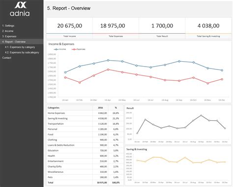 Budget Dashboard Excel Template