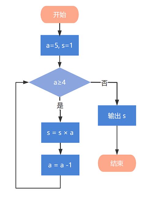 202309 Ccf Gesp编程能力等级认证python三级真题 乐乐答题编程考试答题平台 202309 Ccf Gesp编程能力等级认证python三级真题 乐乐答题编程考试答题平台