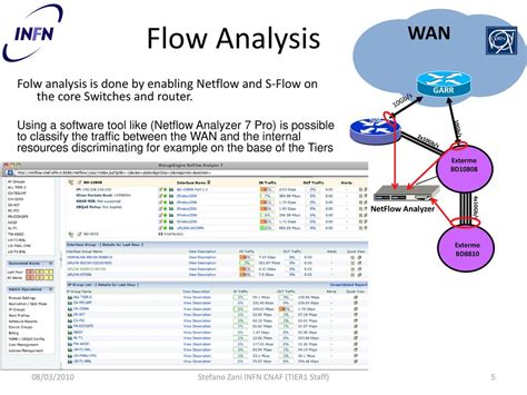 LHC OPN Meeting Janet London 8 9 March Ppt Download