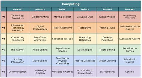 Shoreside Primary School Computing