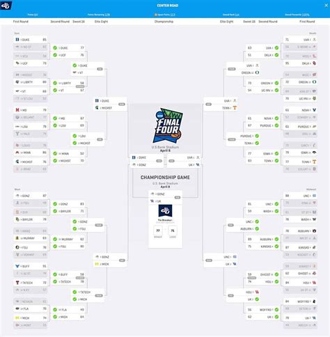 Last Perfect Ncaa Brackets Bust As Maryland Beats Uconn