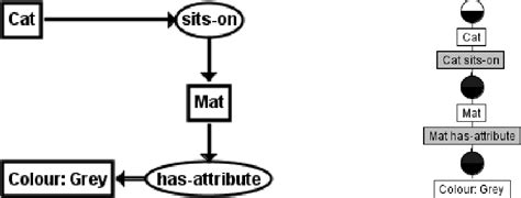 Figure 1 From Validating Directed Graphs By Applying Formalconcept