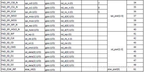 mt7621方案gpio介绍 mt7621 gpio csdn博客