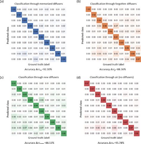 All Optical Image Classification Through Unknown Random Diffusers Using A Single Pixel