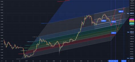 BTC Daily By Fib Channel For BINANCE BTCUSDT By Trusted Team Smart TradingView