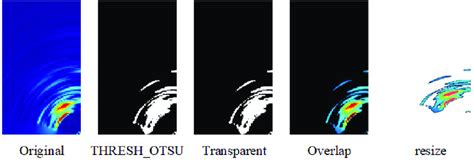 binarization process of the mmwave radar heatmap download scientific
