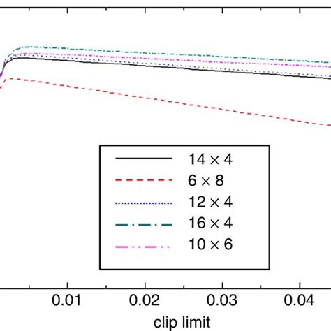 Sample Results For Normal Retina A Boundary Tracking Of Normal Retinal Download Scientific