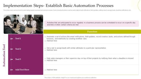 CRM System Deployment Plan Implementation Steps Establish Basic
