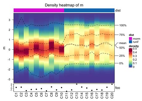 Chapter 10 Other High Level Plots Complexheatmap Complete Reference