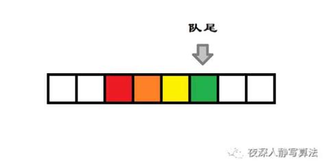 数据结构中的队列（queue）是什么，它有什么应用场景？ 知乎