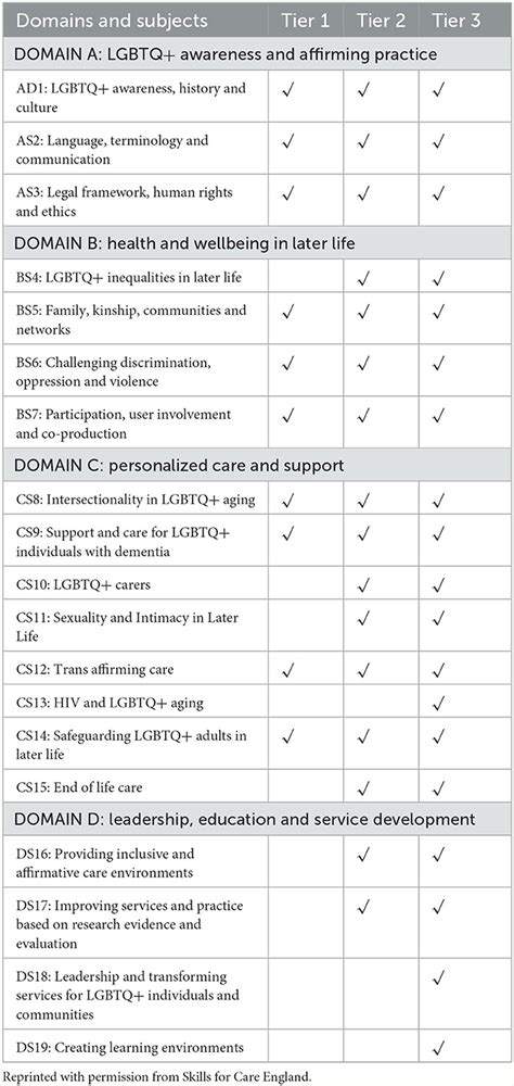 Frontiers Intersecting Sex And Gender Diversity With Sexual Rights