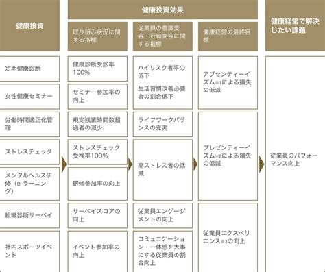 健康経営｜サステナビリティ｜カッパ・クリエイト株式会社