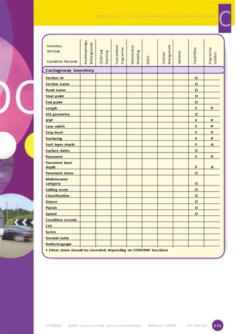 Data Asset Inventory Efficiently Manage Your Assets