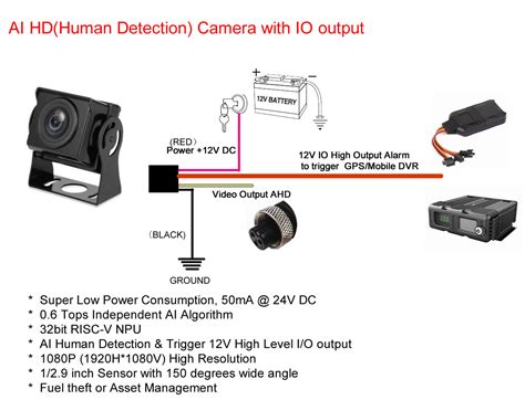 Fuel Theft Alarm Human Detection Ai Camera Tenet Auto Electronics