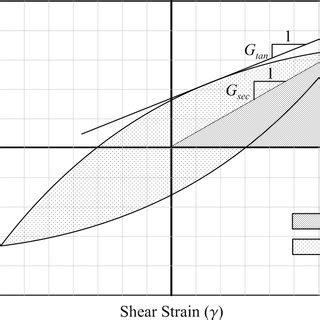 Modelling Liquefaction Of Soils With Ls Dyna Using A Sanisand Based