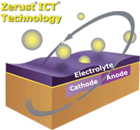 Zerust Works In Tool Tackle Boxes Toolbox Rust Prevention