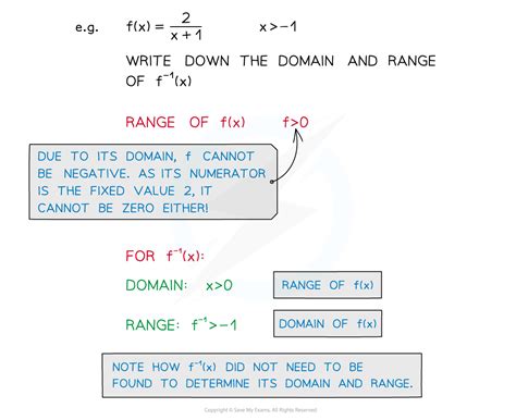 Edexcel Igcse Maths 复习笔记 324 Functions Domain Range And Exclusions