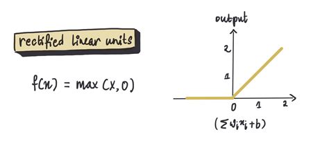 Deep Learning Illustrated Part 1 How Does A Neural Network Work
