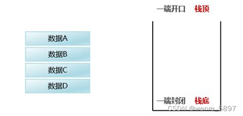 Java常见的数据结构：栈、队列、数组、链表、二叉树、二叉查找树、平衡二叉树、红黑树数组、列表、队列、堆栈、链表、二叉树 Csdn博客