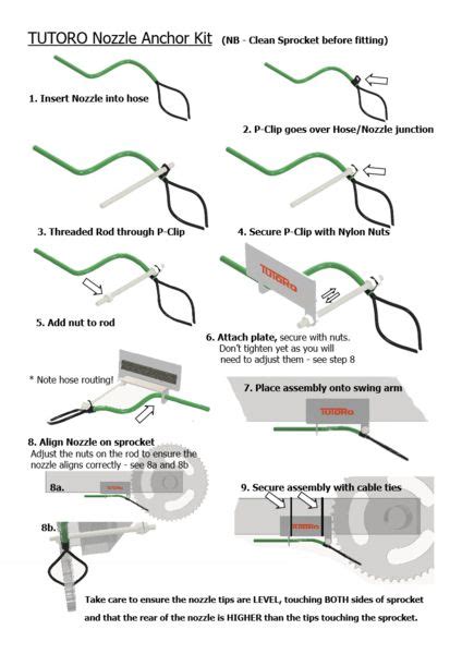 Achieve A Successful Installation With Proper Nozzle Alignment
