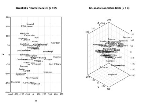 Github Haifengl Smile Statistical Machine Intelligence Learning Engine