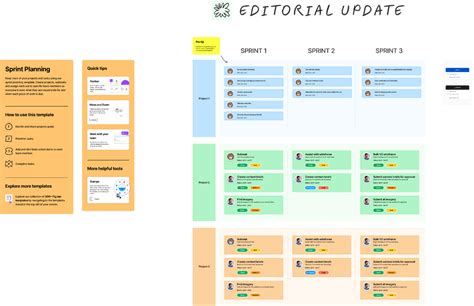 Sprint Planning Template Copy Figma