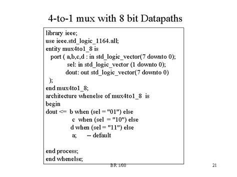 Introduction To Vhdl For Combinational Logic Vhdl Is