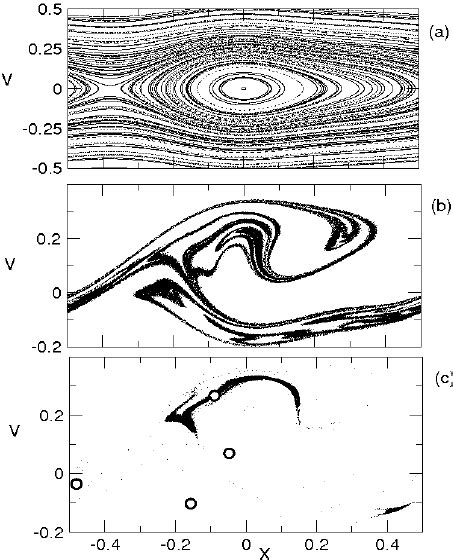 A Classical Phase Space For The Unperturbed System For ω 0 67 B