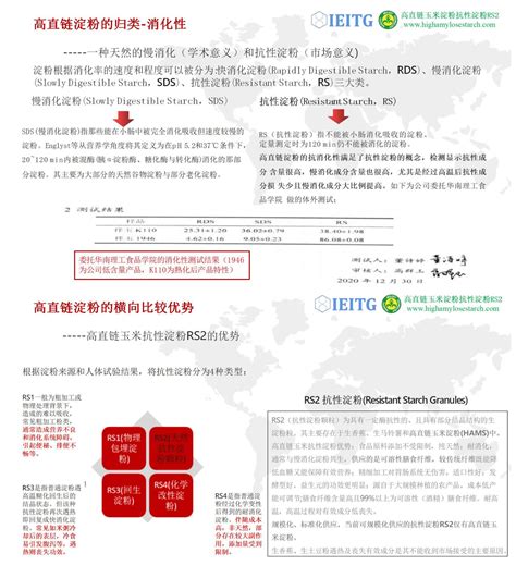 高直链玉米抗性淀粉1945玉米抗性淀粉低GI高膳食纤维慢消化淀粉 阿里巴巴
