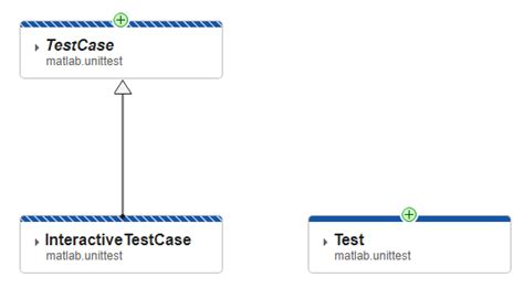 Class Diagram Viewer Create Diagrams With Class Details And Hierarchies Matlab