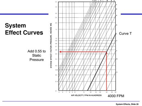 Ppt System Effects Powerpoint Presentation Free Download Id5323870