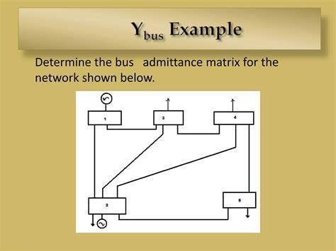 Optimal Load Flow Control Using Upfc Method Pptx Technology And Computing