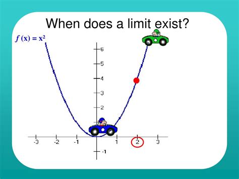 Ppt What Is A Limit When Does A Limit Exist Continuity Discontinuity Types Of Discontinuity