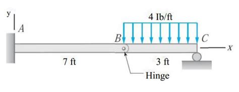 Solved For The Beam Shown Derive The Expressions For Shear Chegg