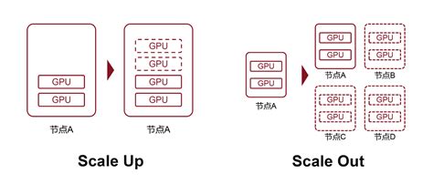 Gpu集群中的超节点gpu Scale Up Csdn博客