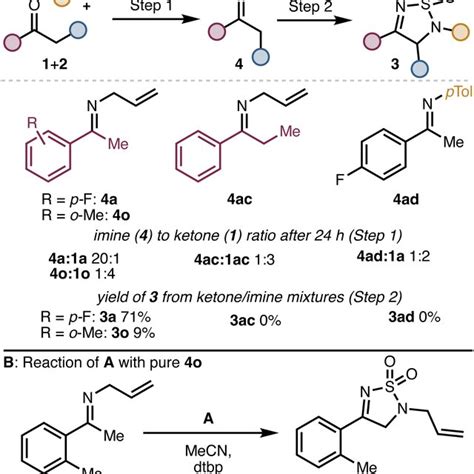 A Outcome Of Reaction With ¹³c Acetophenone B Outcome Of Reaction