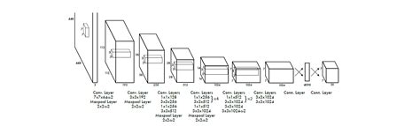 論文 You Only Look Once Unified Real Time Object Detection Mathpy