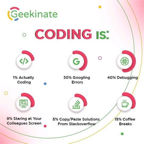 Geekinate On Linkedin Coding Codinglife Code Geeksquad Geekinate