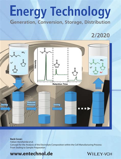Pdf Concept For The Analysis Of The Electrolyte Composition Within