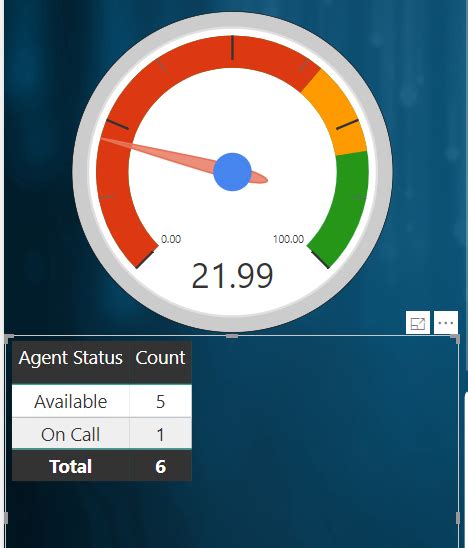 Solved Re Center Table Inside Of Container Microsoft Fabric Community