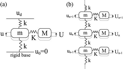 Granular Metamaterials For Vibration Mitigation Journal Of Applied