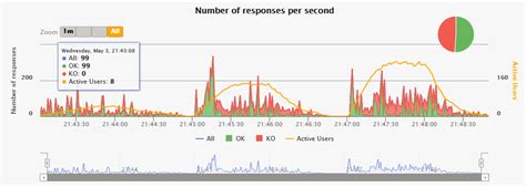 LoadTest Series
