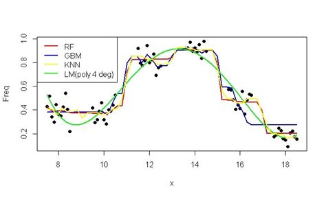How To Analyze The Effect Of A Continuous Variable On A Binary Result ResearchGate