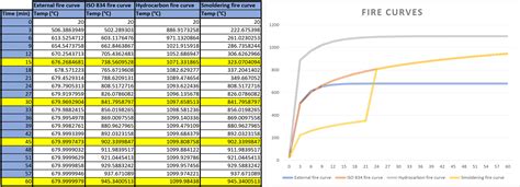 Nominal Temperature Time Curve