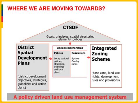 Ppt Cape Town Spatial Development Framework Powerpoint Presentation Free Download Id 2078126