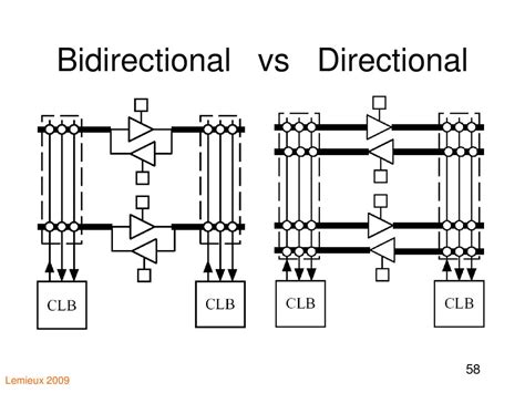 Ese534 Computer Organization Ppt Download