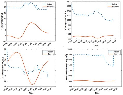 Optimizing Crop Yield And Reducing Energy Consumption In Greenhouse Control Using Pso Mpc Algorithm