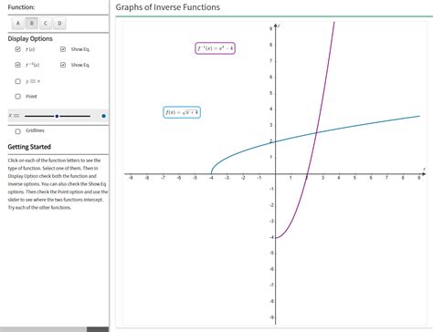 Solved Function Graphs of Inverse Functions A B С D Chegg
